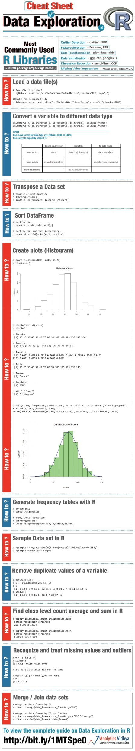 infographic-11-etape-data-exploration-r - Formations Analytics
