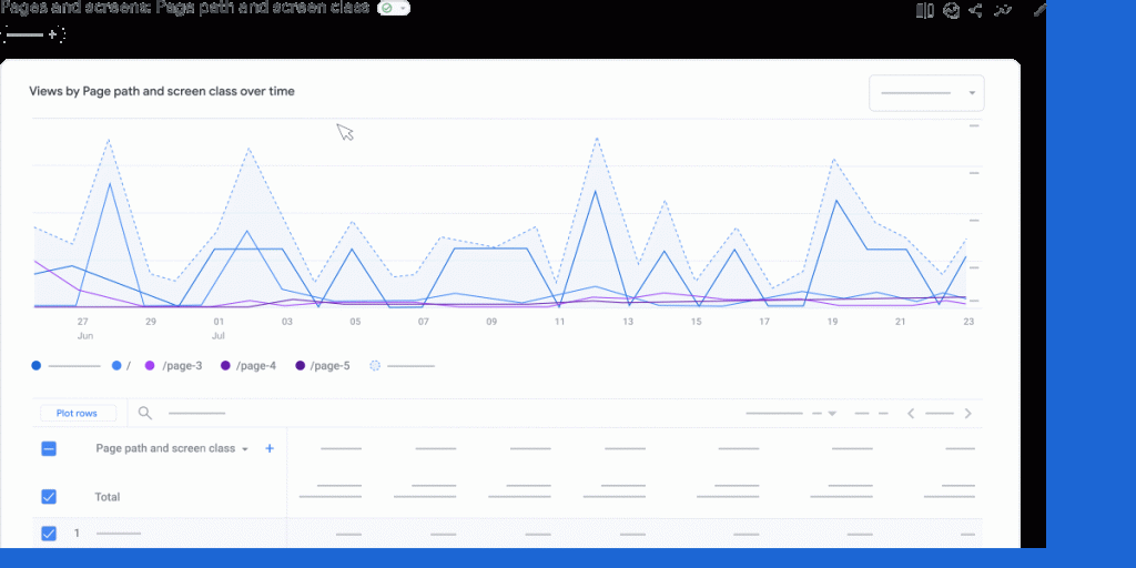 ga4-rapport- Plot rows in line charts - Formations Analytics
